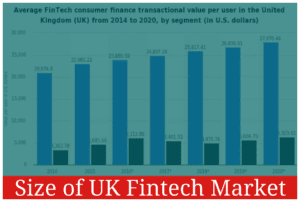 The Size of UK Fintech Market by Transaction Value - TechBullion