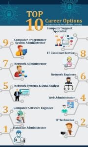 10 Career Options in Cyber Security you should be Consider? - TechBullion