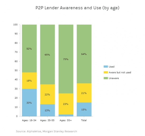 Trends and Expectations to Define the P2P Industry in 2020 - TechBullion