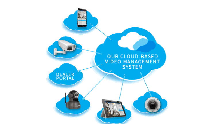 Why Switching to a Cloud Based Video Management System is a Good Idea ...
