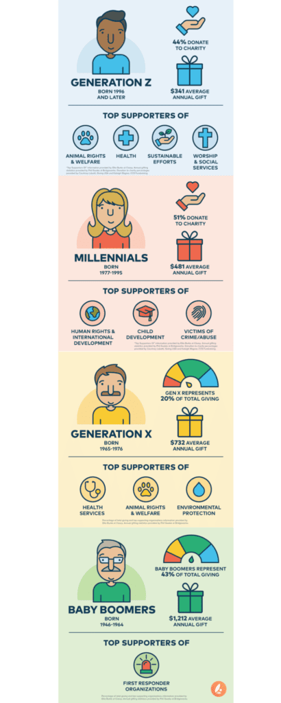 Giving Across Generations - TechBullion