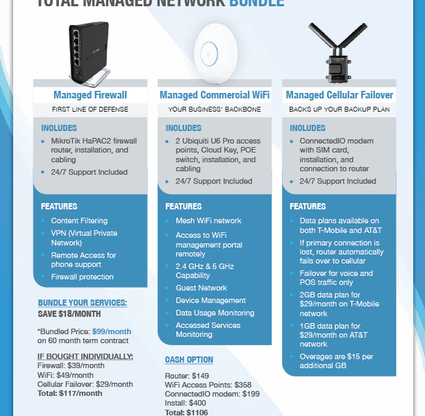 SpectrumVoIP, a Business VoIP Provider, Debuts Managed Services Bundle ...