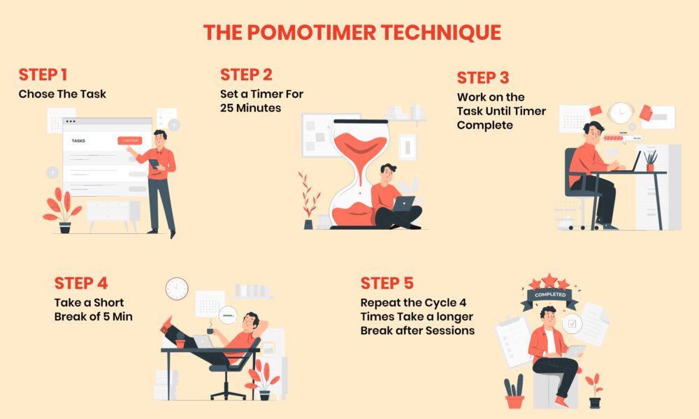 How Pomodoro Technique Helpful in Time management? - TechBullion
