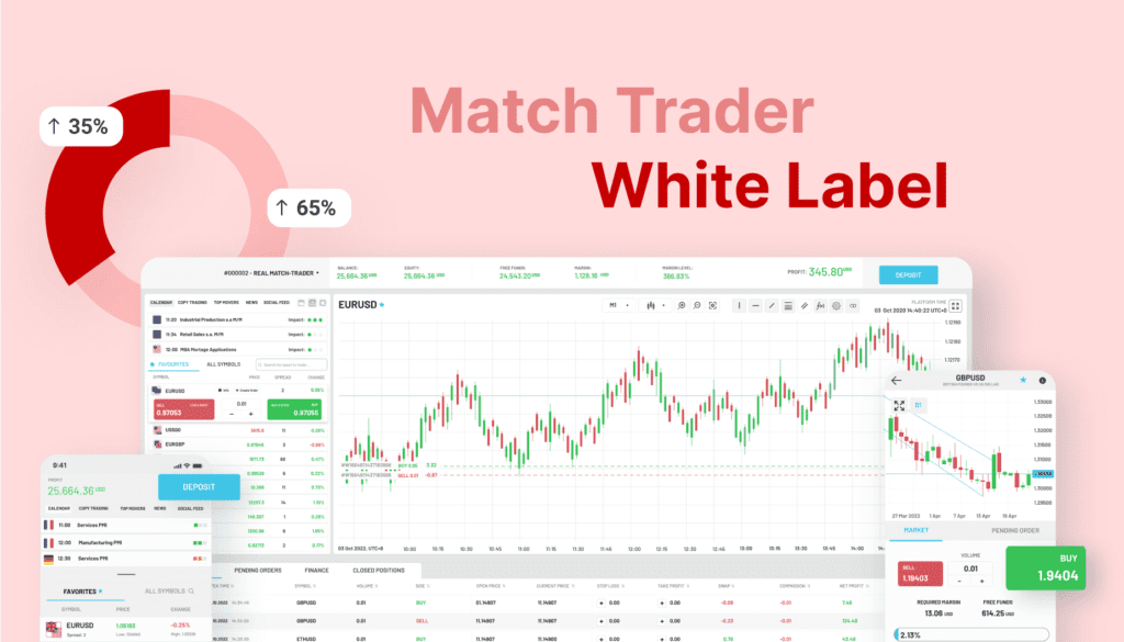 B2Broker Launches an Ultimate White Label Solution with Match Trader ...