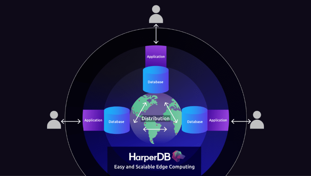 HarperDB Reduces Complexity in Deploying Edge Computing Without ...