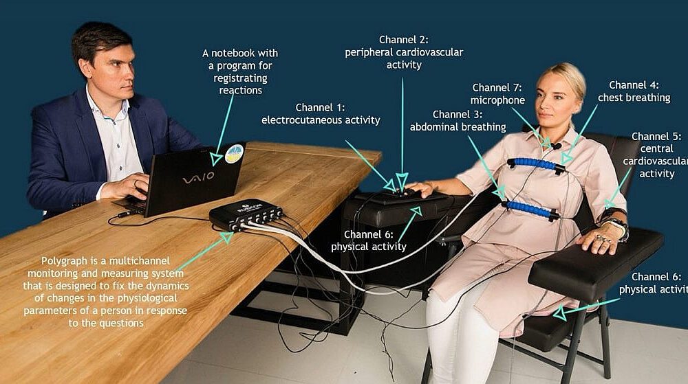 Want to Beat a Polygraph Examination or Lie Detector Test? - TechBullion