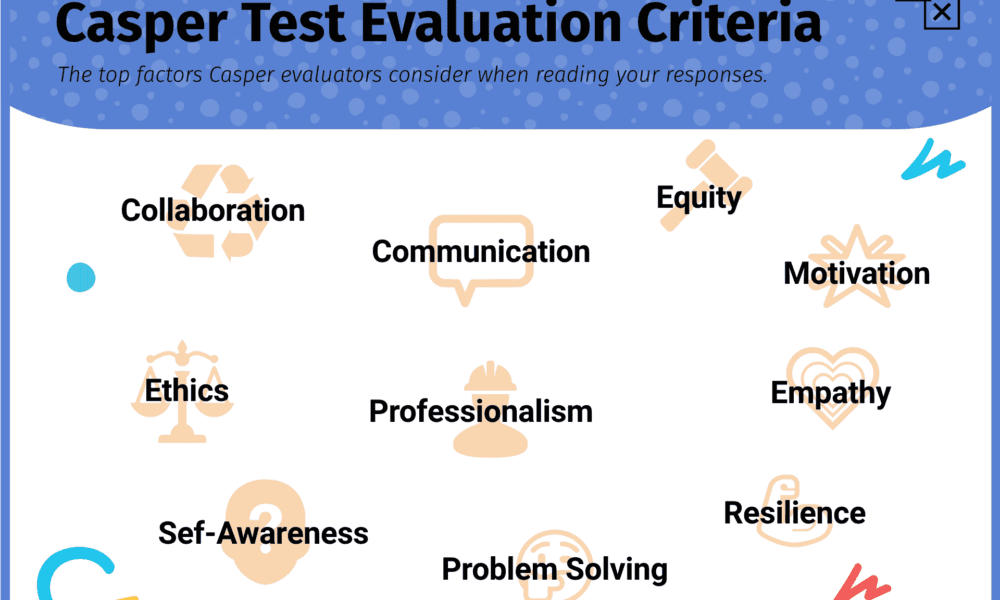The CASPer Test – Important Information You Need to Know - TechBullion