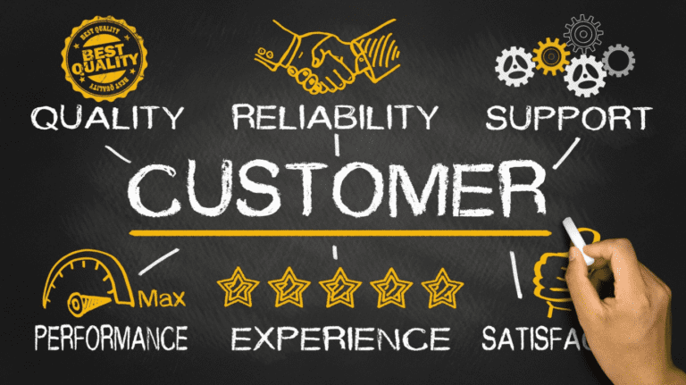Exploring the Customer Led-Growth Model: How to Put Your Customers ...