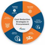 Effective Strategies for Reducing Online Subscription Costs - TechBullion