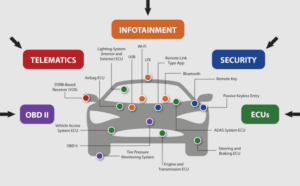 Driving Security: The Evolving Landscape of Automotive Cybersecurity ...