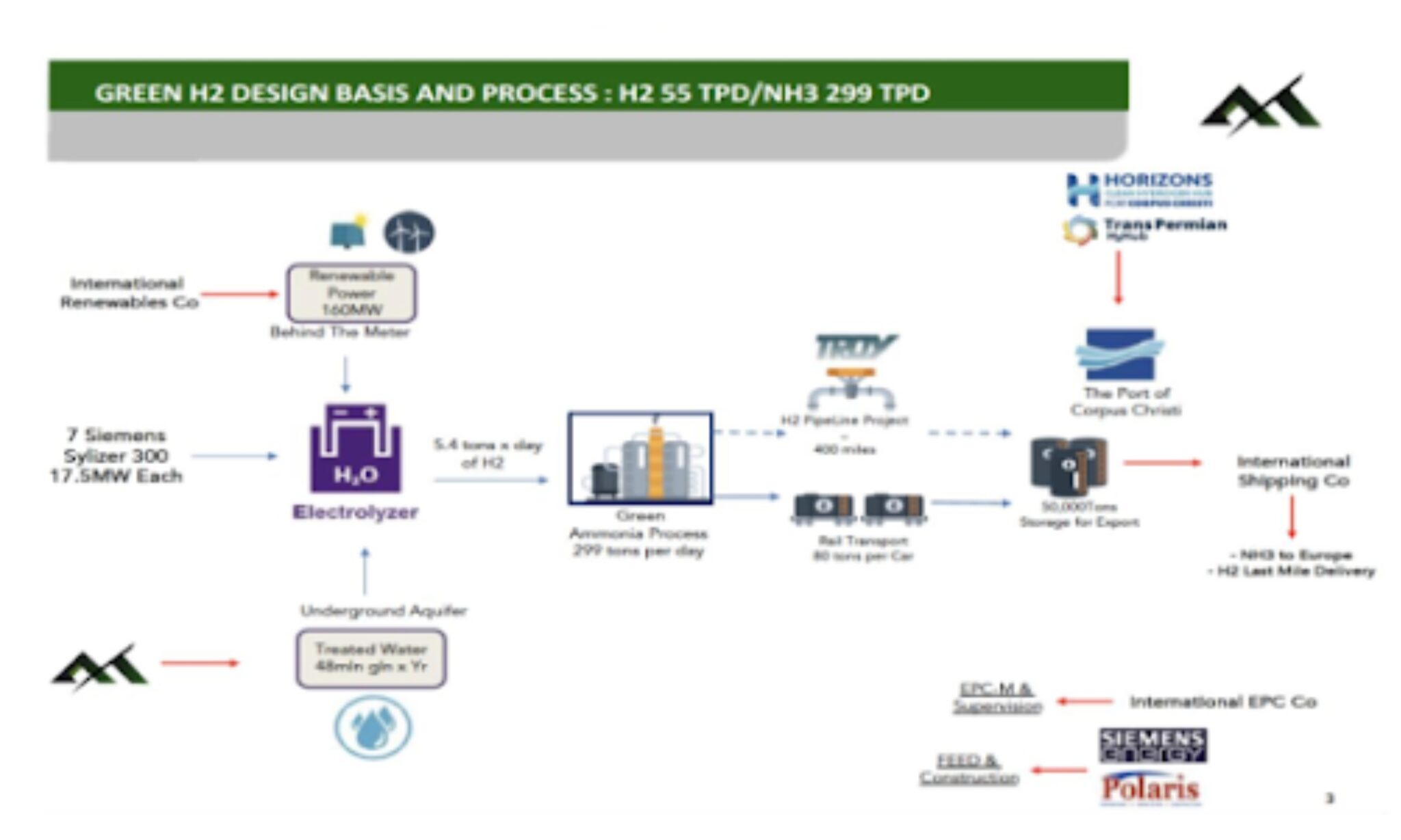 Hydrogen Revolution: MMEX Resources Corporation's Role in the Clean ...