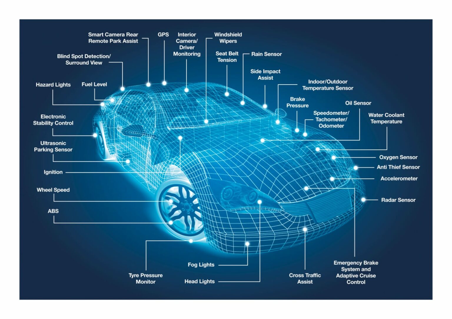 The Main Applications of Sensors in Automotive Electronic Control ...