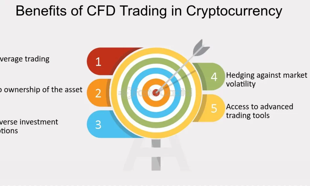 Beyond Traditional Investments: Exploring CFD Trading Opportunities ...