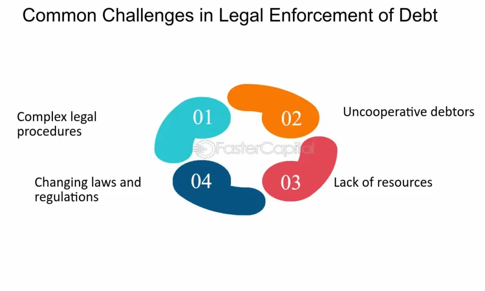 Importance of legal Escalation in Debt Collection - TechBullion