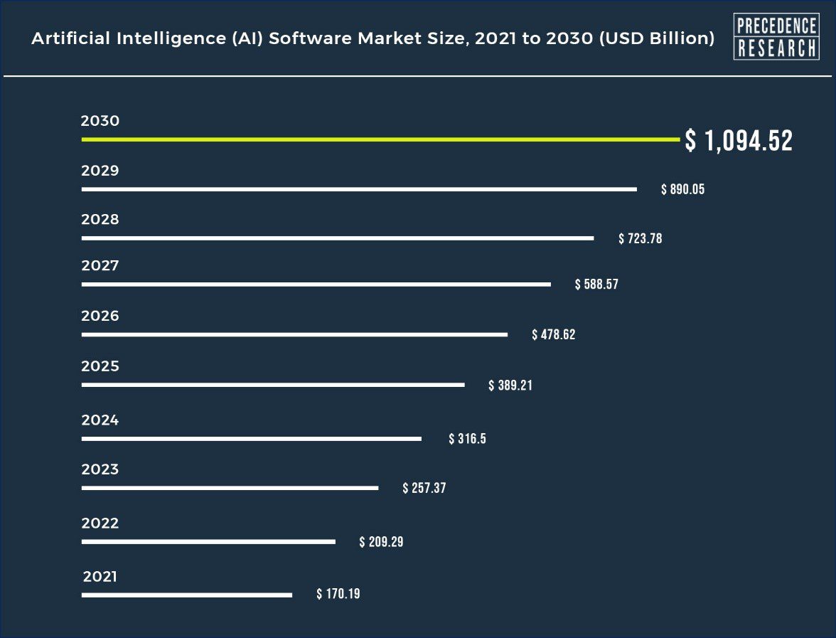 Why is AI Expensive? Unpacking the Costs Behind Artificial Intelligence ...