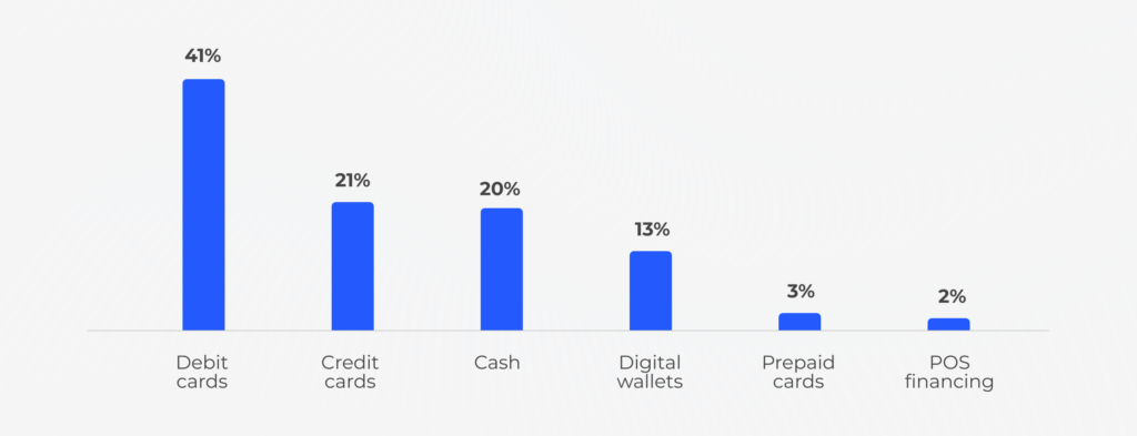Payment Habits in Europe - TechBullion