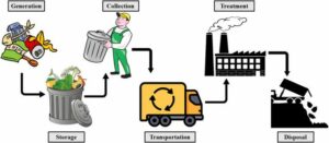 Mastering Waste Management: 10 Smart Strategies for a Cleaner ...