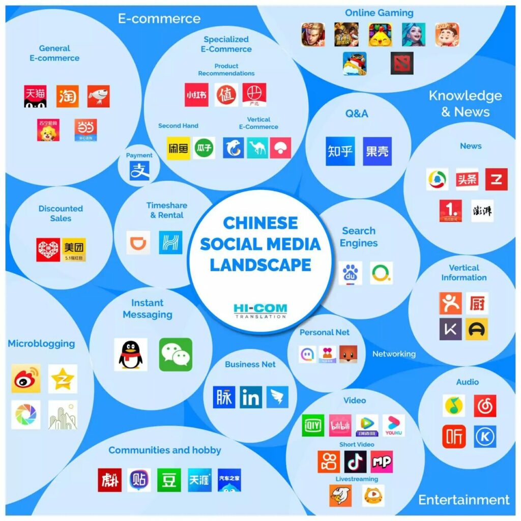 China’s Top 10 Essential Apps in 2024: Transforming Business and ...