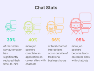 Revolutionizing Recruitment: How Chatbots Enhance Candidate Engagement ...