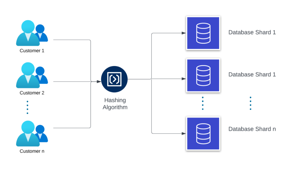 Techniques of Zero-Downtime Database Migration - TechBullion
