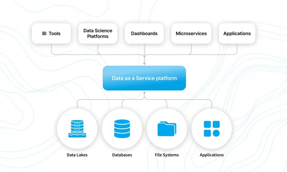 Data Portal Software for Commercial Data Delivery: A Guide for DaaS and ...