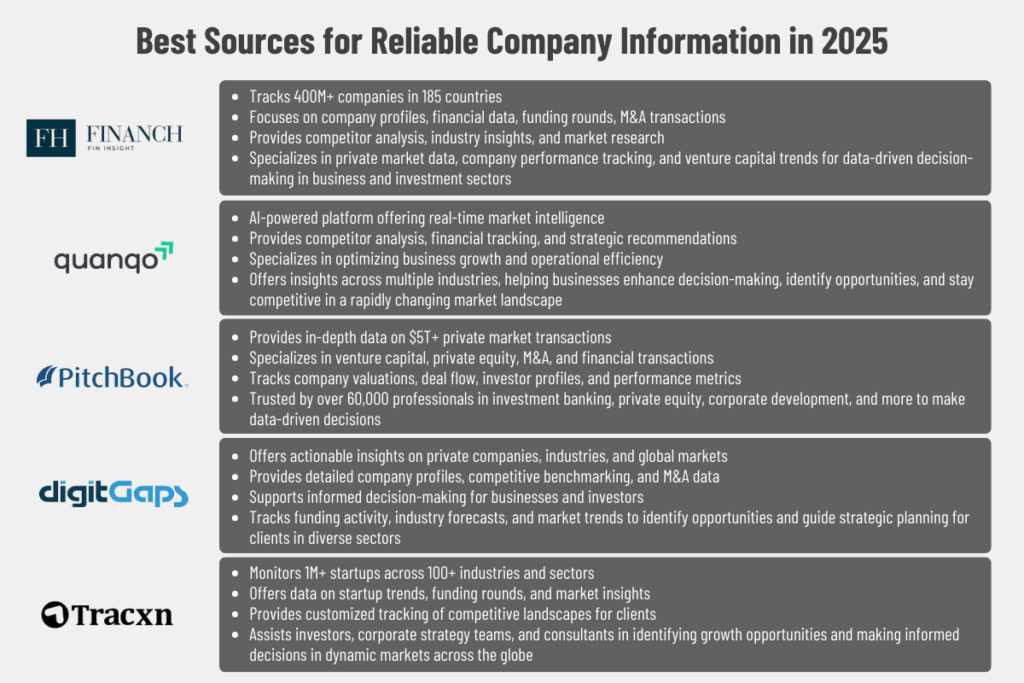 Best Sources for Reliable Company Information in 2025 - TechBullion