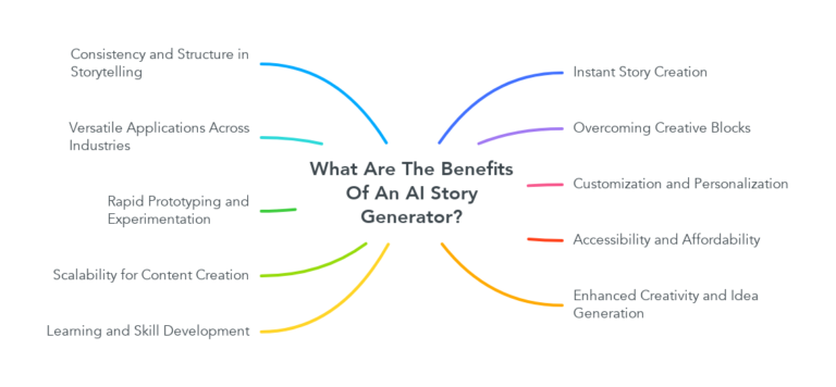 AI Story Generator: A New Era of Storytelling - TechBullion