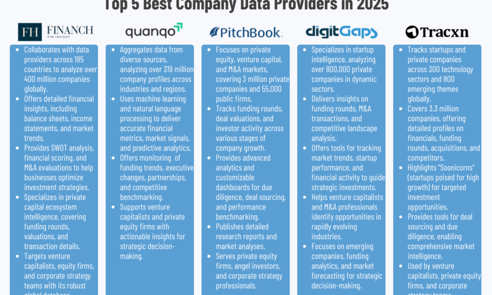Top 5 Best Company Data Providers in 2025: A Comprehensive Guide ...
