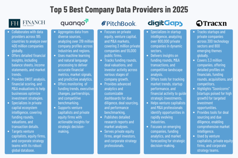 Top 5 Best Company Data Providers in 2025: A Comprehensive Guide ...