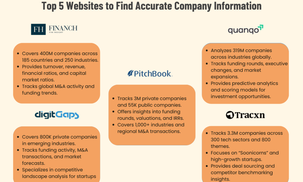 Top 5 Websites to Find Accurate Company Information - TechBullion