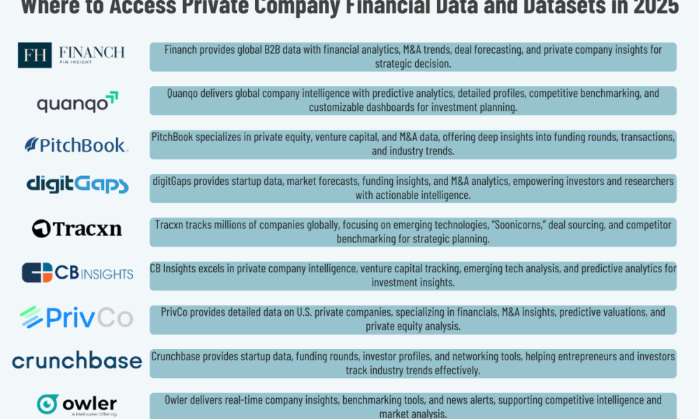Where to Access Private Company Financial Data and Datasets in 2025 ...