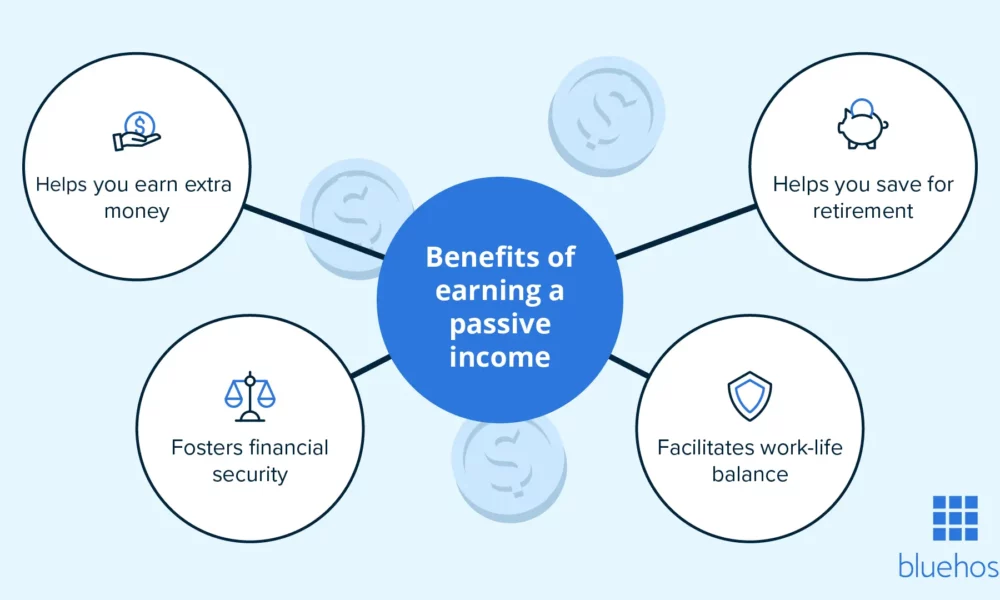 Why is Packetshare passive income opportunity leading the trend ...