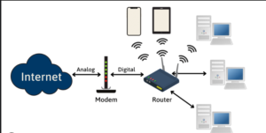 What is the Difference Between ONT, Modem, and Router? - TechBullion