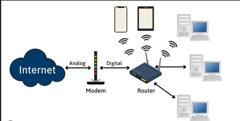 What is the Difference Between ONT, Modem, and Router? - TechBullion