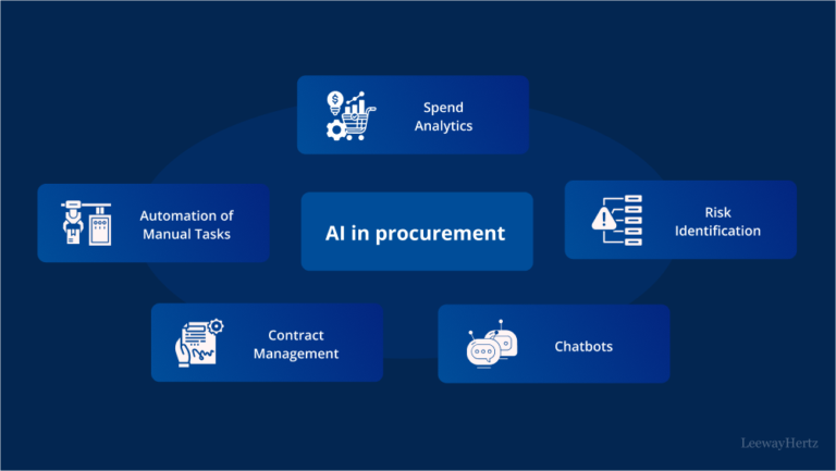 AI Agents in Procurement: The Future of Intelligent Sourcing and Spend ...