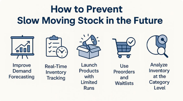 How to Sell Slow Moving Products: 30 Strategies to Clear Inventory and ...