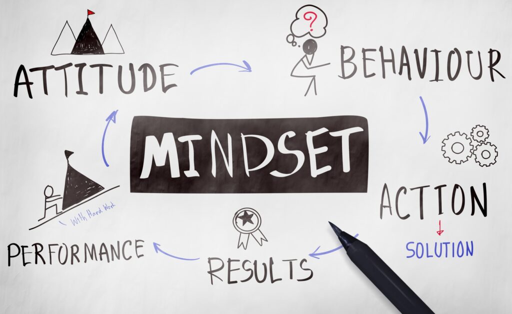 What is Mindset Training, and How Does It Work? - TechBullion