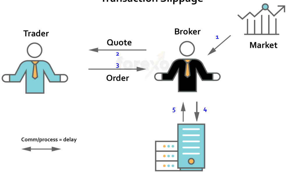 Slippage and requotes: the second hidden cost that decides your ...