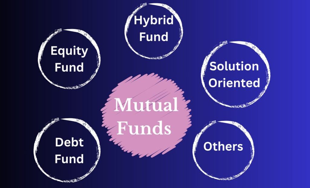 Types of Mutual Funds Explained: Equity, Debt, Hybrid, and More ...
