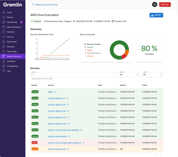 Gremlin Launches Disaster Recovery Testing, Helping Businesses Avoid ...