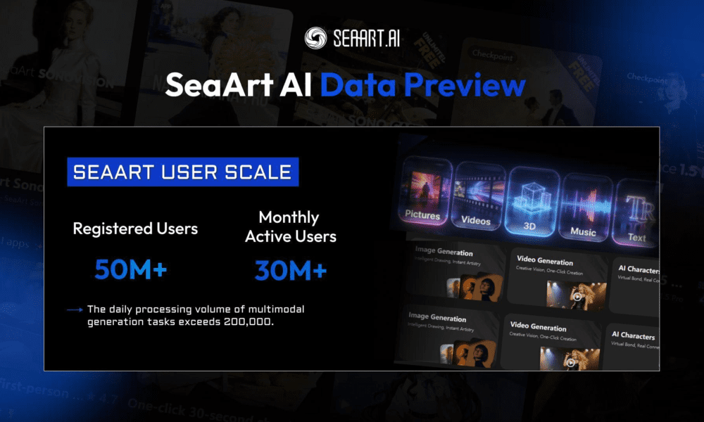 SeaArt: How This Team Built the World's #1 AI Content Platform In 2 ...