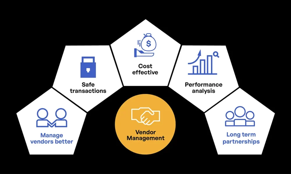 How Vendor Compliance Risk Shows Up in Everyday Work - TechBullion