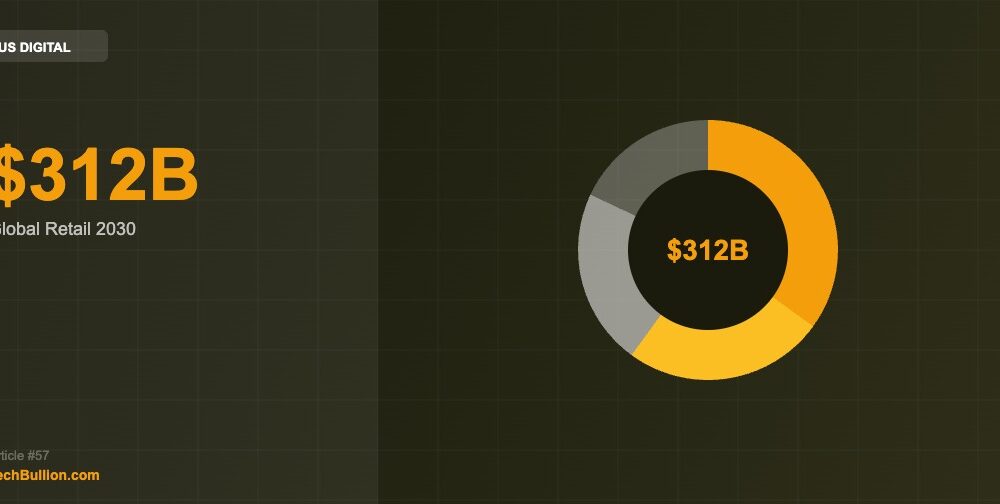 Global Retail Media: From $184 Billion in 2025 to $312 Billion by 2030 ...