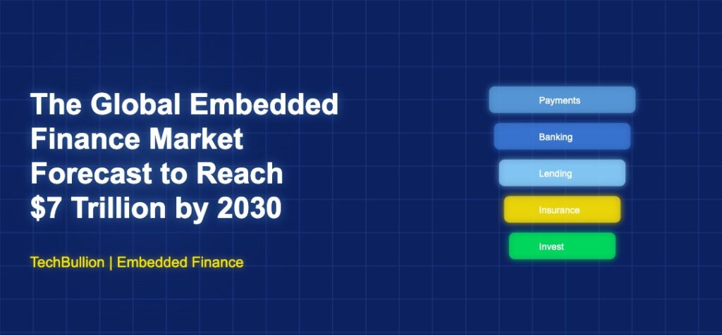 The Global Embedded Finance Market Forecast to Reach $7 Trillion by ...