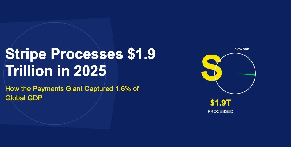 Stripe Processes $1.9 Trillion in 2025: How the Payments Giant Captured ...