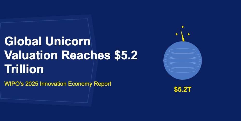 Global Unicorn Valuation Reaches $5.2 Trillion: WIPO's 2025 Innovation ...