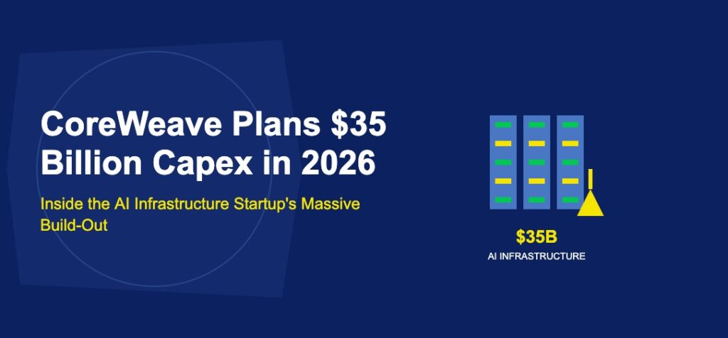 CoreWeave Plans $35 Billion Capex in 2026: Inside the AI Infrastructure ...
