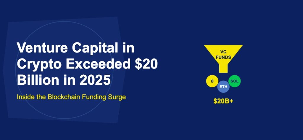 Venture Capital in Crypto Exceeded $20 Billion in 2025: Inside the ...