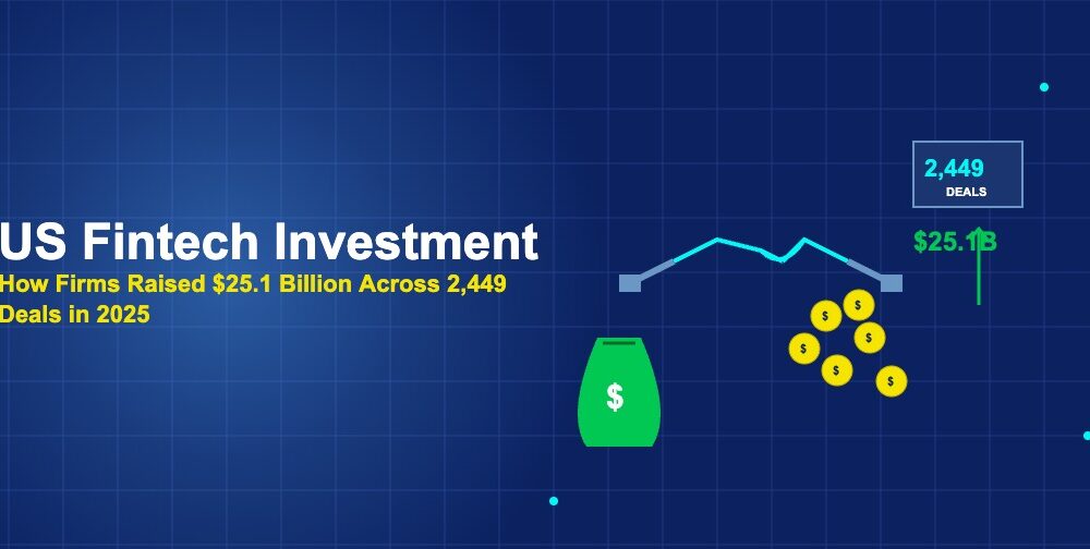 US Fintech Investment: How Firms Raised $25.1 Billion Across 2,449 ...