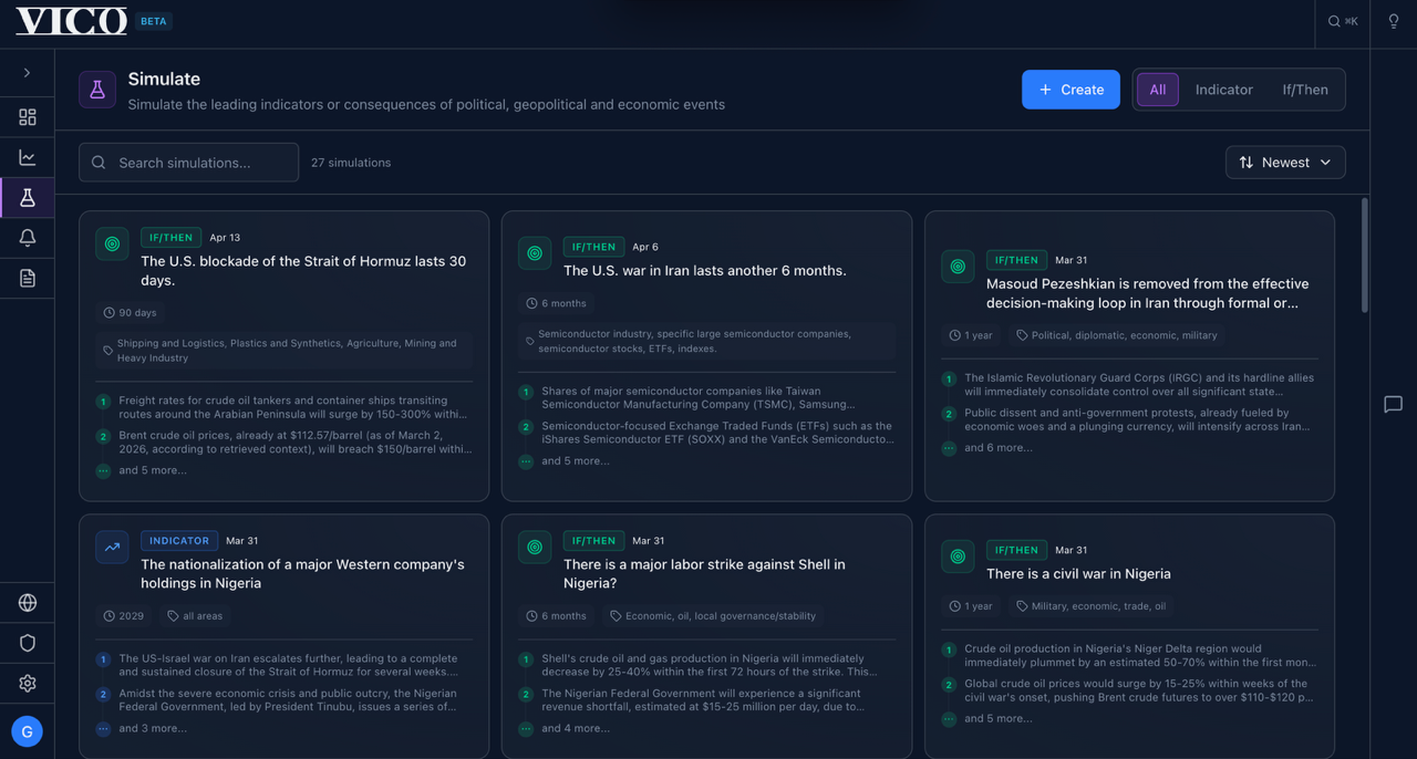 VICO AI-Powered Event Forecasting Platform Helps Finance, Business, and ...